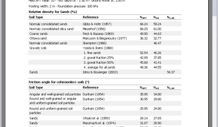SPTCorr v.4.0 – SPT correlation software - GeoLogismiki