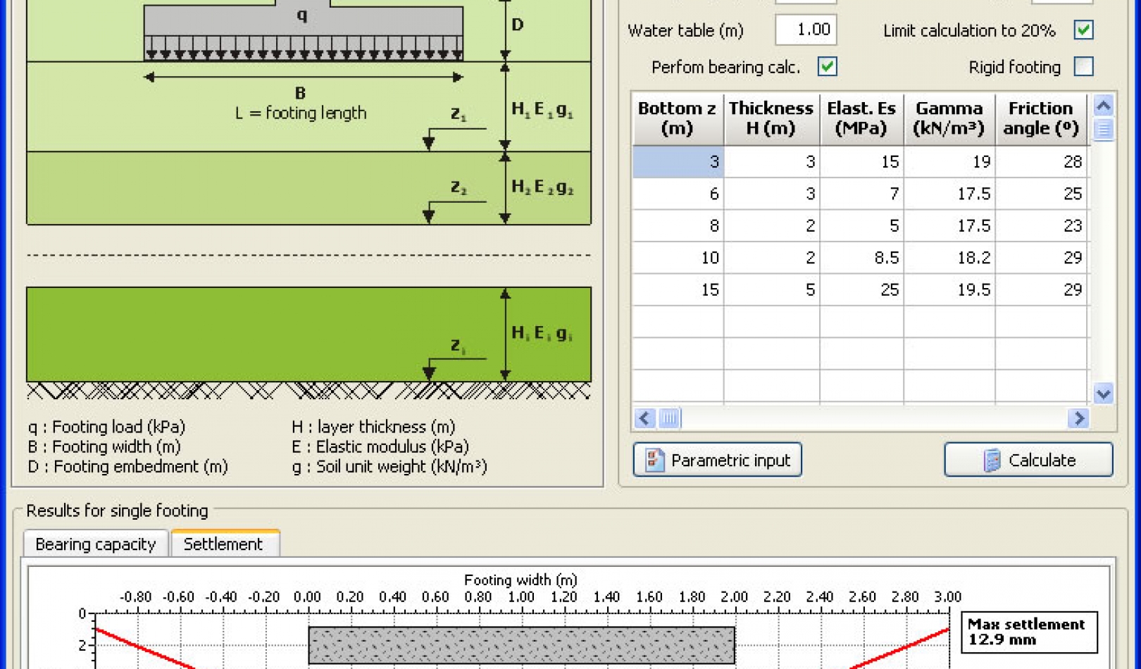 SteinN Pro v.3.0 – Settlements analysis software - GeoLogismiki